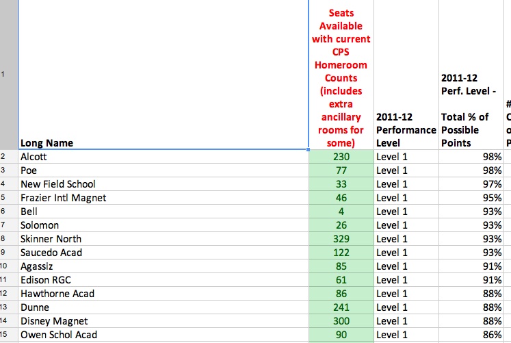 Which Level 1 & Level 2 CPS Elementary Schools have seats?** | Apples 2 ...
